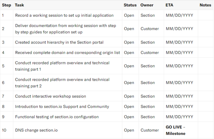 What is go-live (go live)? | Tigernix Business Blog