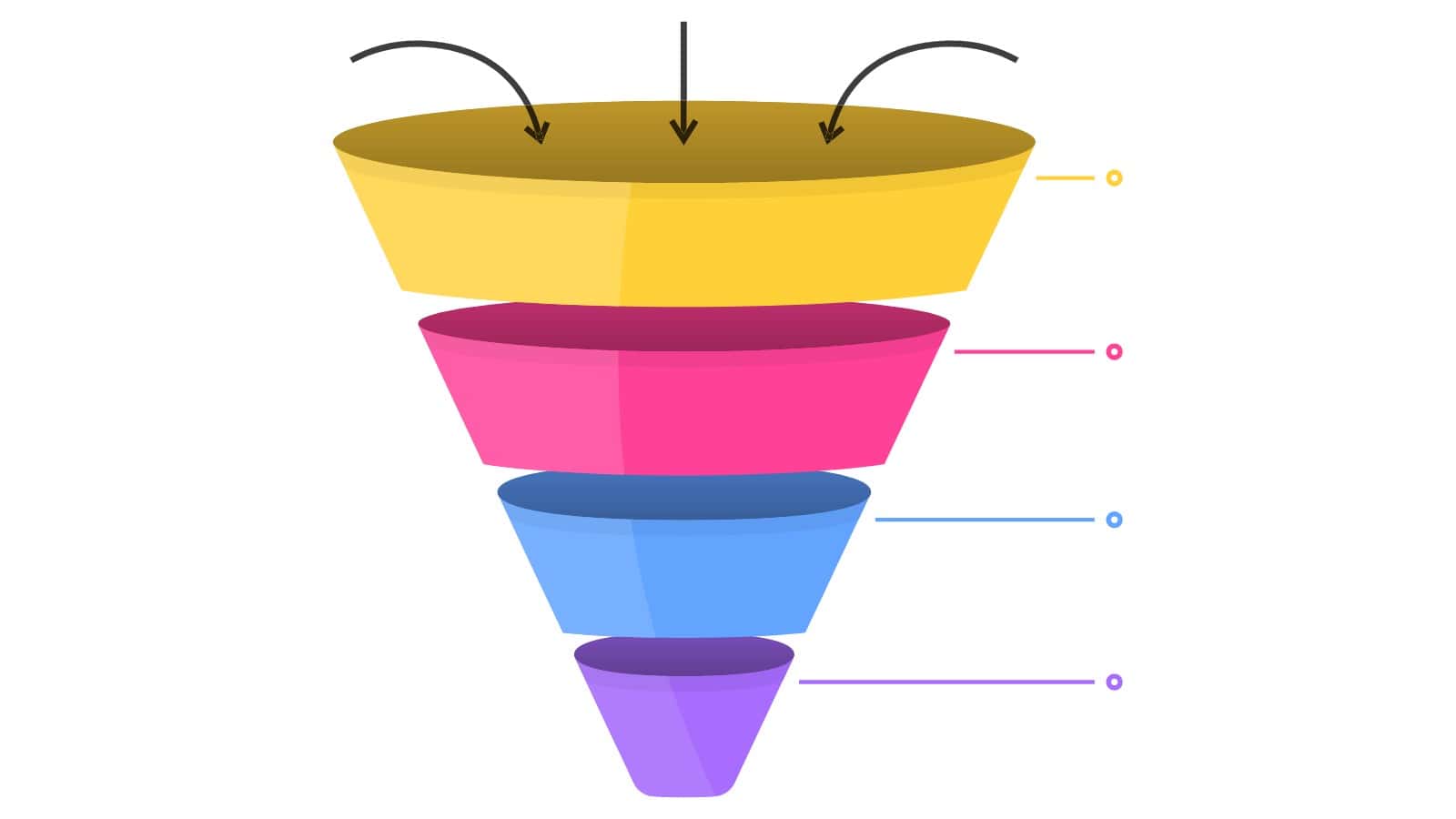 Exploring the Types of Data Visualisation in Business Management ...